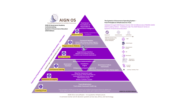 AIGN AI Governance Academy | AIGN